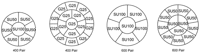 Colour Codes & Cable Make Up|Telephone cables